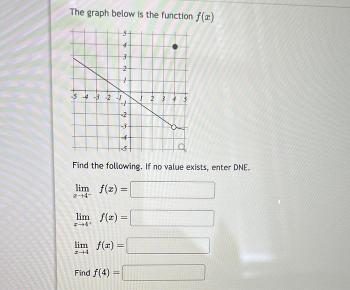Solved The graph below is the function f(x) Find the | Chegg.com
