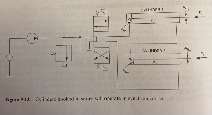 Solved Analysis of Synchronized Cylinders Hooked in Series | Chegg.com
