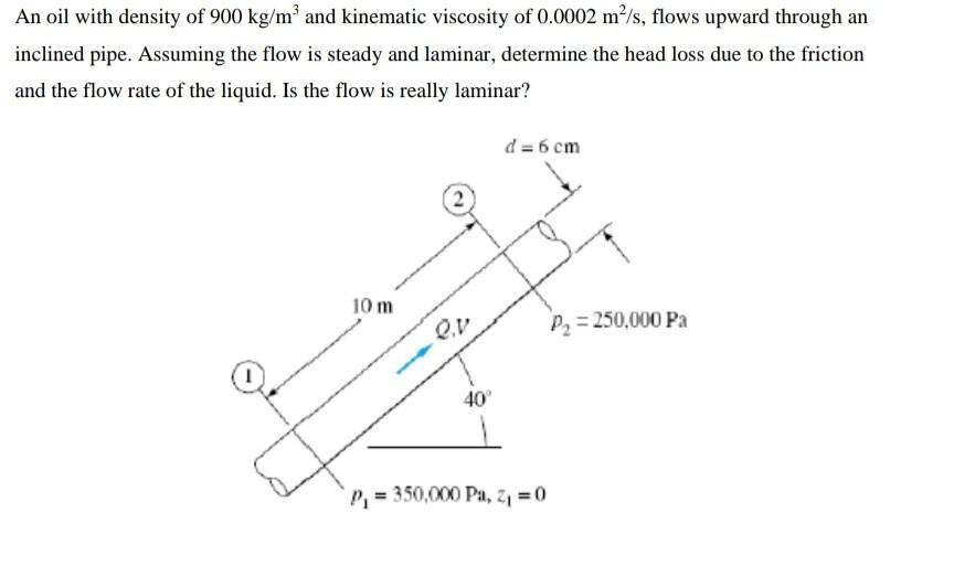 Solved An oil with density of 900 kg/m and kinematic | Chegg.com