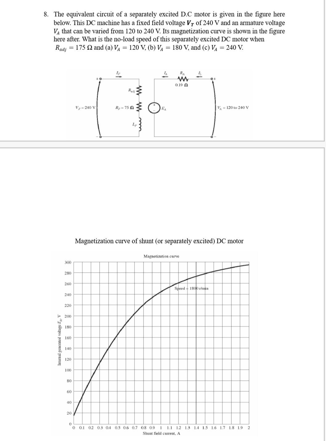 Solved 8. The equivalent circuit of a separately excited D.C | Chegg.com