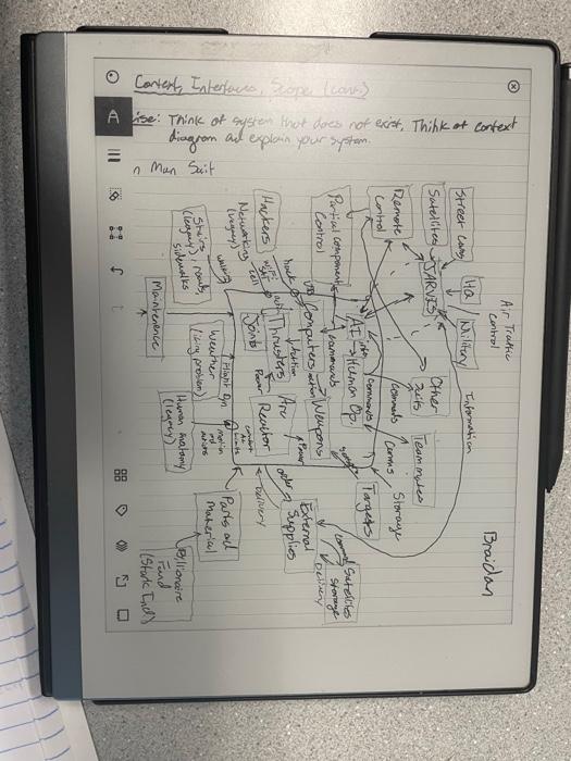 Solved Lontent, Latertaces, 3 conce loons. (2) A ise: Think | Chegg.com