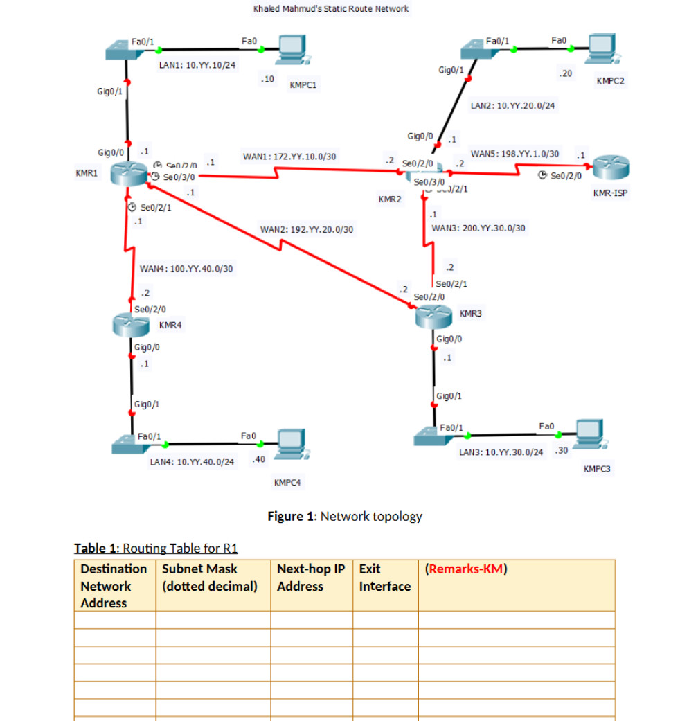 Solved Khaled Mahmud's Static Route NetworkFigure 1: Network | Chegg.com