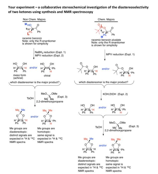 1)explain the felkin anh model in this 2)purpose of | Chegg.com