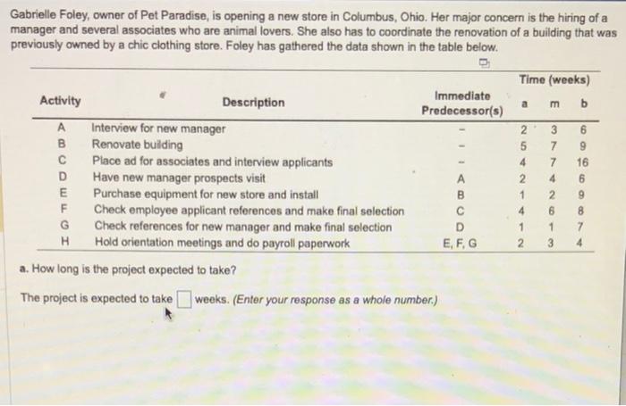 Solved Gabrielle Foley, owner of Pet Paradise, is opening a | Chegg.com