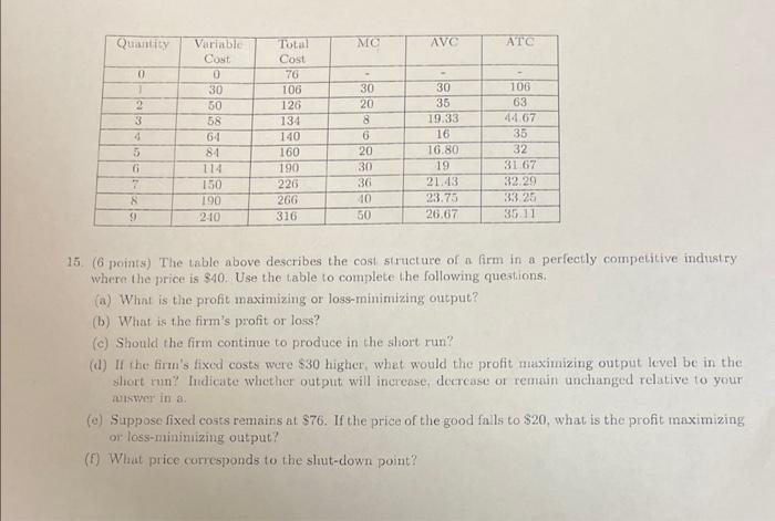 Solved 15. (6 points) The table above describes the cost | Chegg.com