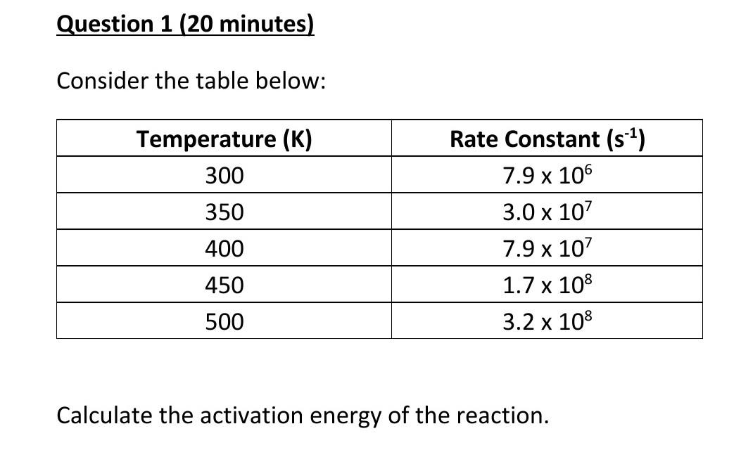 Solved Consider the table below: Calculate the activation | Chegg.com