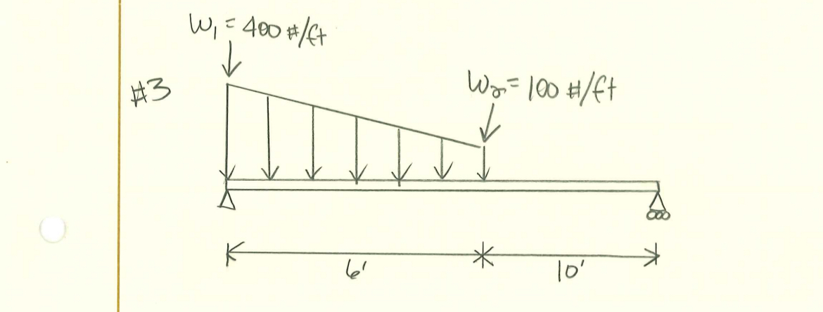 Solved Distributive Loads. Solve for the support reactions | Chegg.com