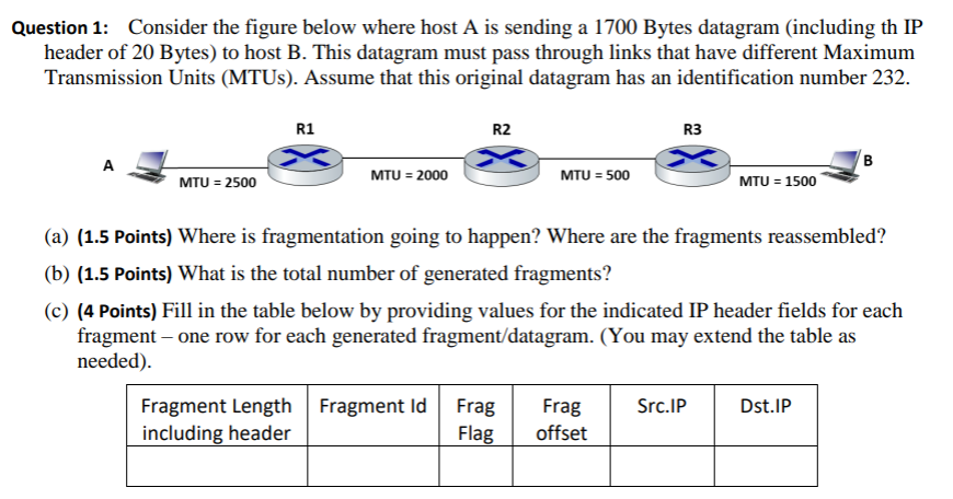Solved Question 1: Consider the figure below where host A | Chegg.com