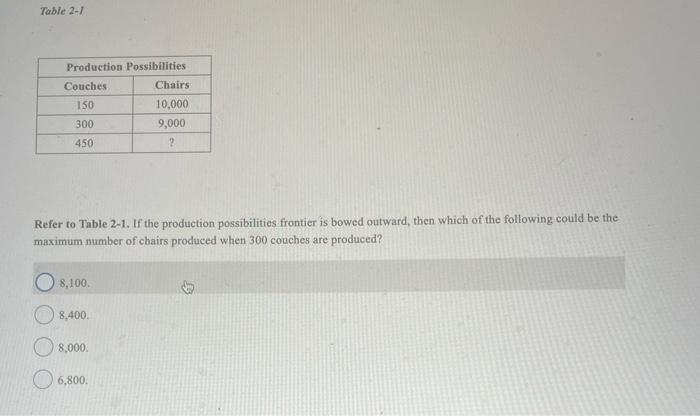 Solved Table 2-I Refer to Table 2-1. If the production | Chegg.com