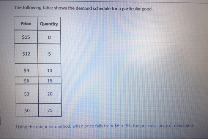 Solved The following table shows the demand schedule for a | Chegg.com