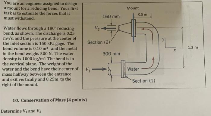 Solved Mount You are an engineer assigned to design a mount | Chegg.com