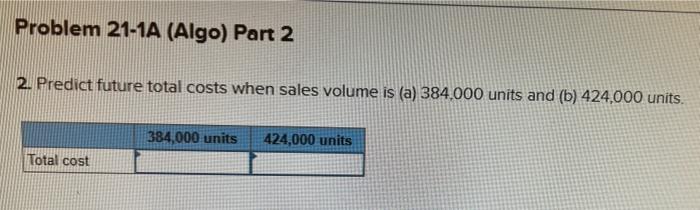 Solved Required information Problem 21-1A (Algo) Measuring | Chegg.com