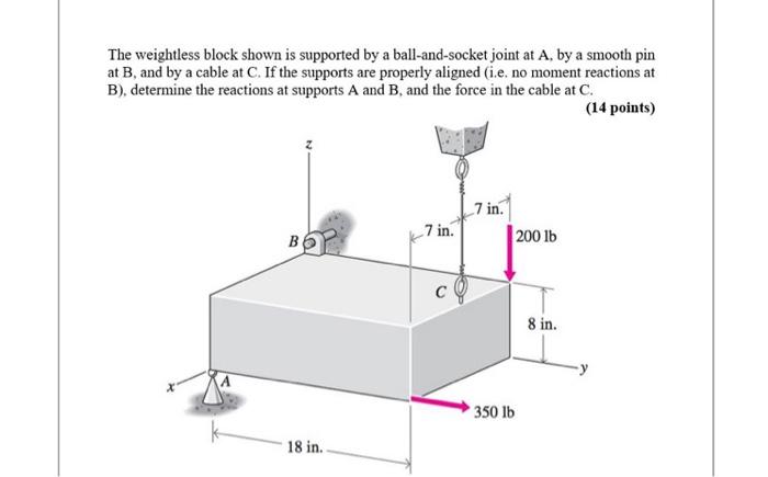 Solved The weightless block shown is supported by a | Chegg.com