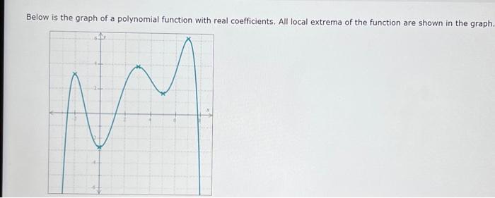 Solved Below is the graph of a polynomial function with real | Chegg.com