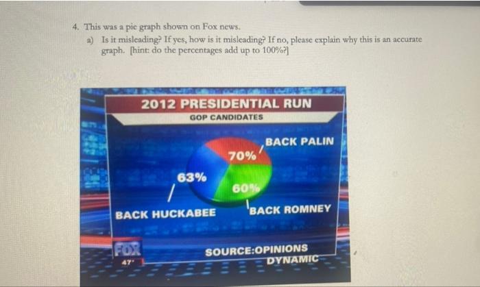Solved 4. This was a pie graph shown on Fox news. a) Is it | Chegg.com