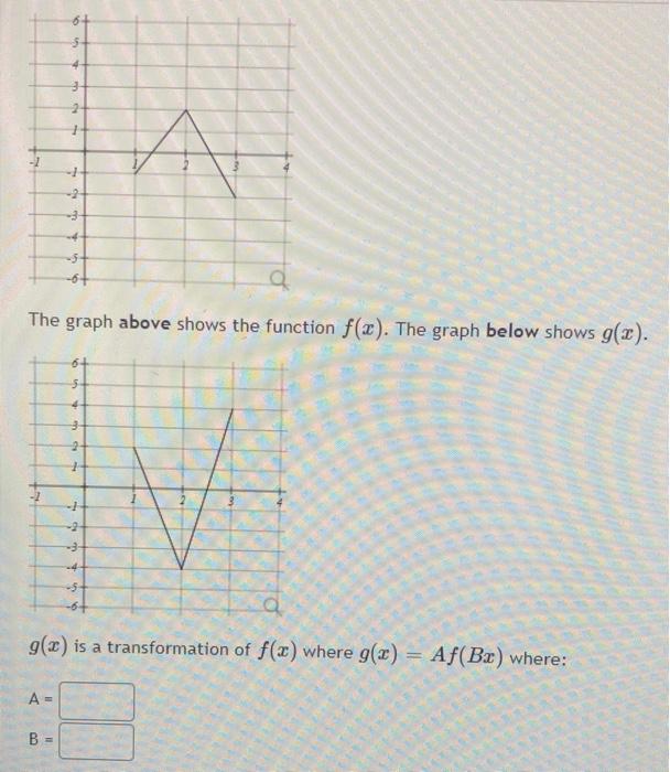 Solved The graph above shows the function f(x). The graph | Chegg.com