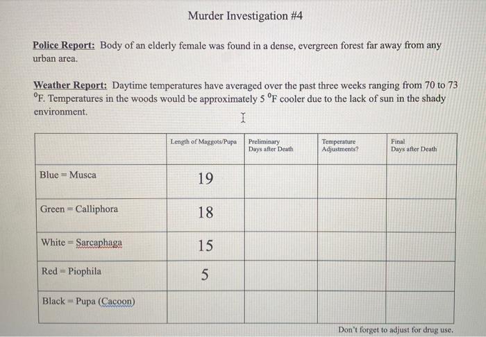 Of Maggots & Murder Entomolgy Lab Murder | Chegg.com