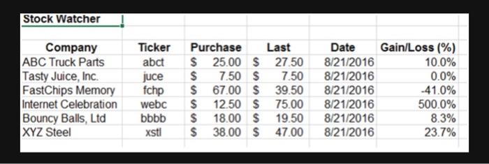 Mark Martin has created a basic stock watcher | Chegg.com