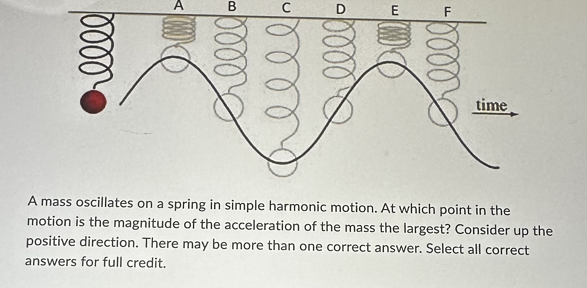 Solved A mass oscillates on a spring in simple harmonic | Chegg.com
