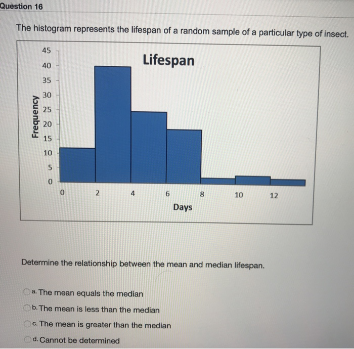 Solved Question 16 The histogram represents the lifespan of | Chegg.com