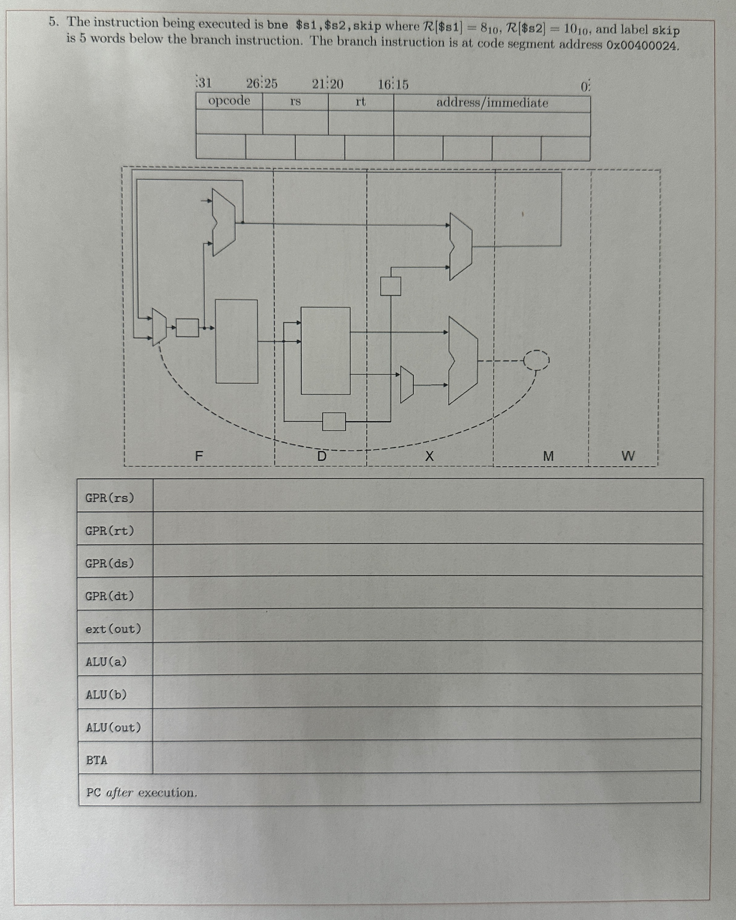 Solved The instruction being executed is bne $s1,$s2, ﻿skip | Chegg.com