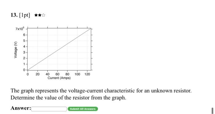 Solved 13. [1pt] The graph represents the voltage-current | Chegg.com