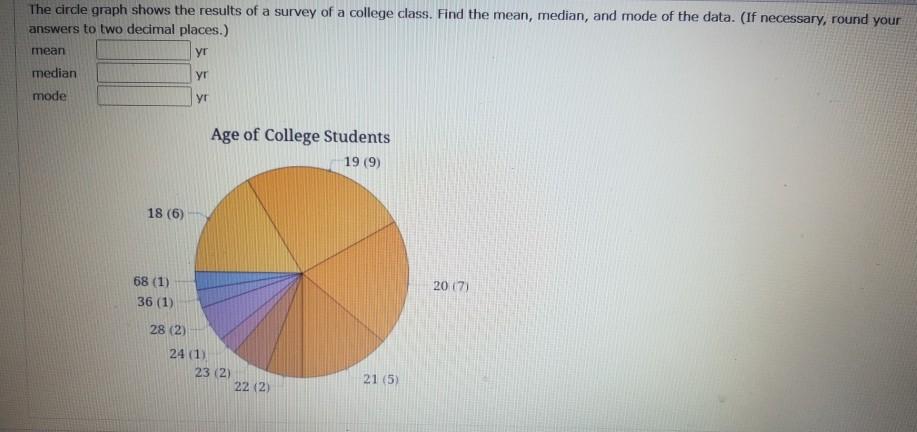 Solved The circle graph shows the results of a survey of a | Chegg.com