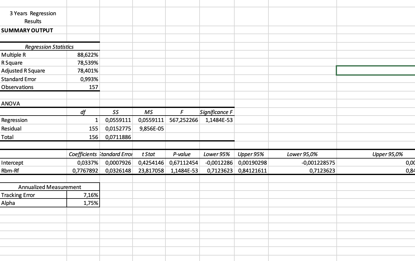 Solved Can someone interpret the regression result of the | Chegg.com