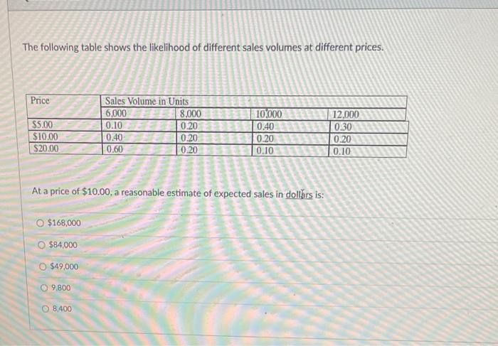 Solved The following table shows the likelihood of different | Chegg.com