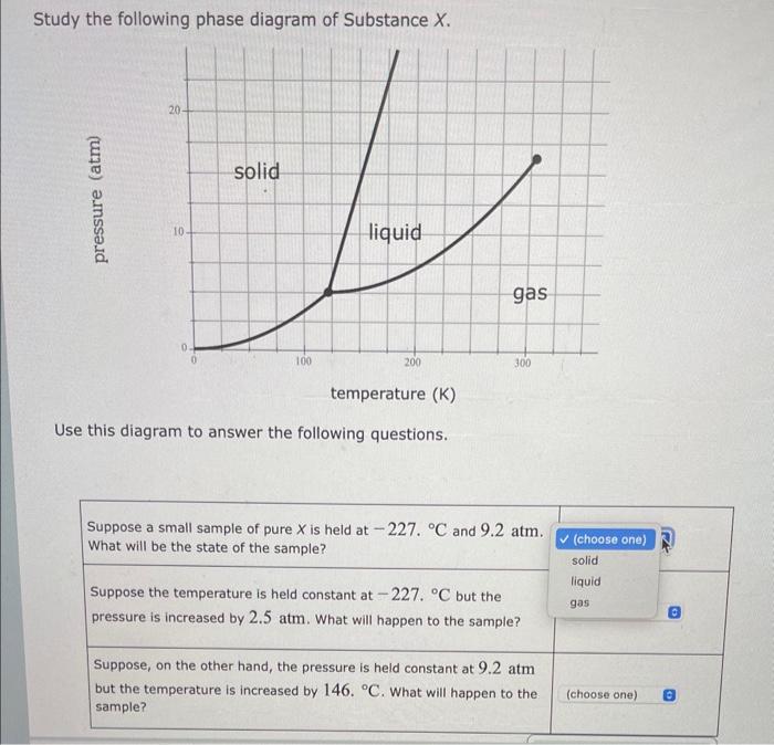 Solved Study the following phase diagram of Substance X. Eु | Chegg.com
