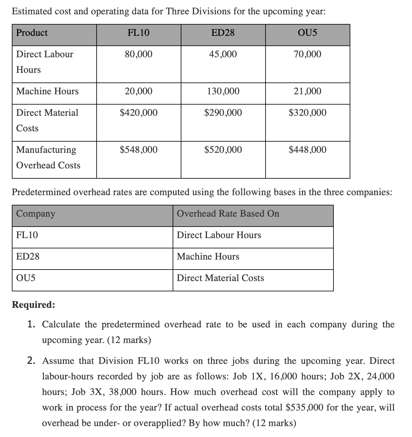 Solved Estimated cost and operating data for Three Divisions | Chegg.com