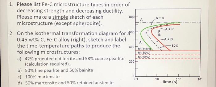 Solved 1. Please list Fe−C microstructure types in order of | Chegg.com