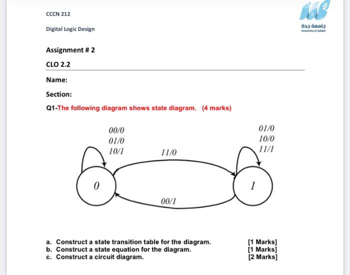 Solved a. Construct a state transition table for the | Chegg.com