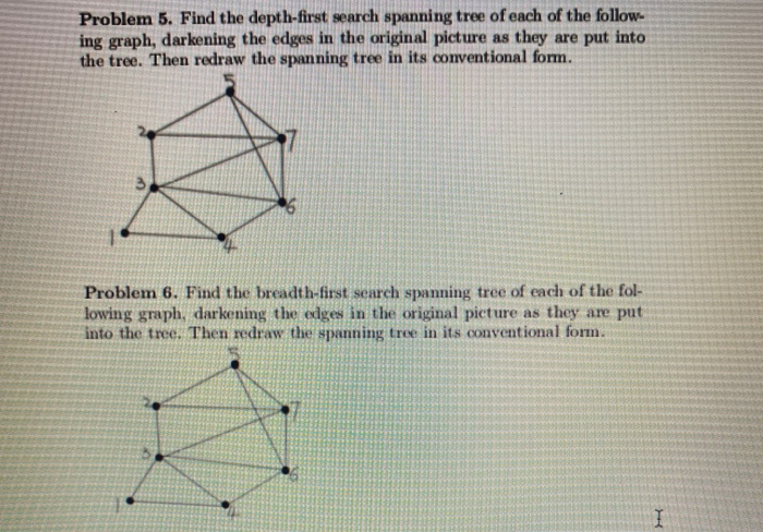 Solved Problem 5. Find the depth-first search spanning tree | Chegg.com