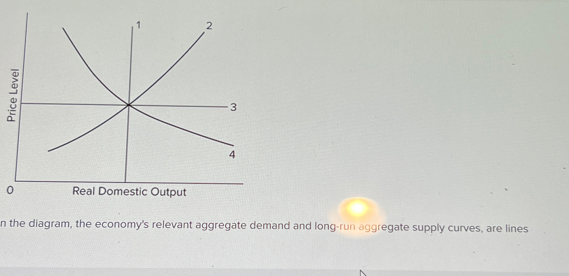 Solved n the diagram, the economy's relevant aggregate | Chegg.com