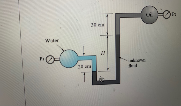 Solved in parallel horizontal pipelines are connected to | Chegg.com