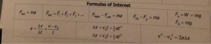 Solved Block A Net Force Net Force/Acceleration 2. Block | Chegg.com