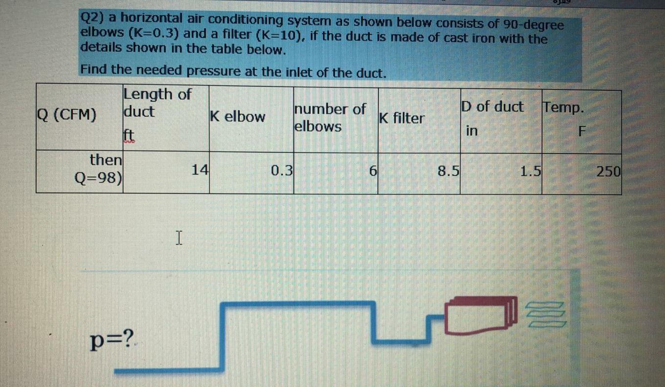 Solved Q2) a horizontal air conditioning system as shown | Chegg.com
