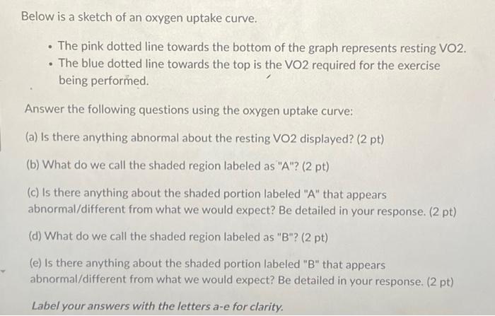 Solved Below is a sketch of an oxygen uptake curve. The pink | Chegg.com