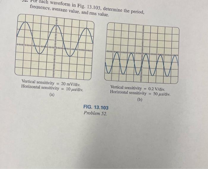 Solved veform in Fig. 13.103, determine the period, value. | Chegg.com
