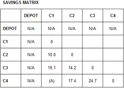 Below are the distance and savings matrix for a | Chegg.com