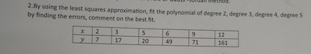 Solved 2.By using the least squares approximation, fit the | Chegg.com