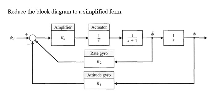 Solved Reduce the block diagram to a simplified form. | Chegg.com