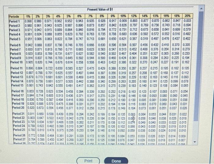 Solved meareut ehole dolar?Present Value of $1Futurn Valua | Chegg.com