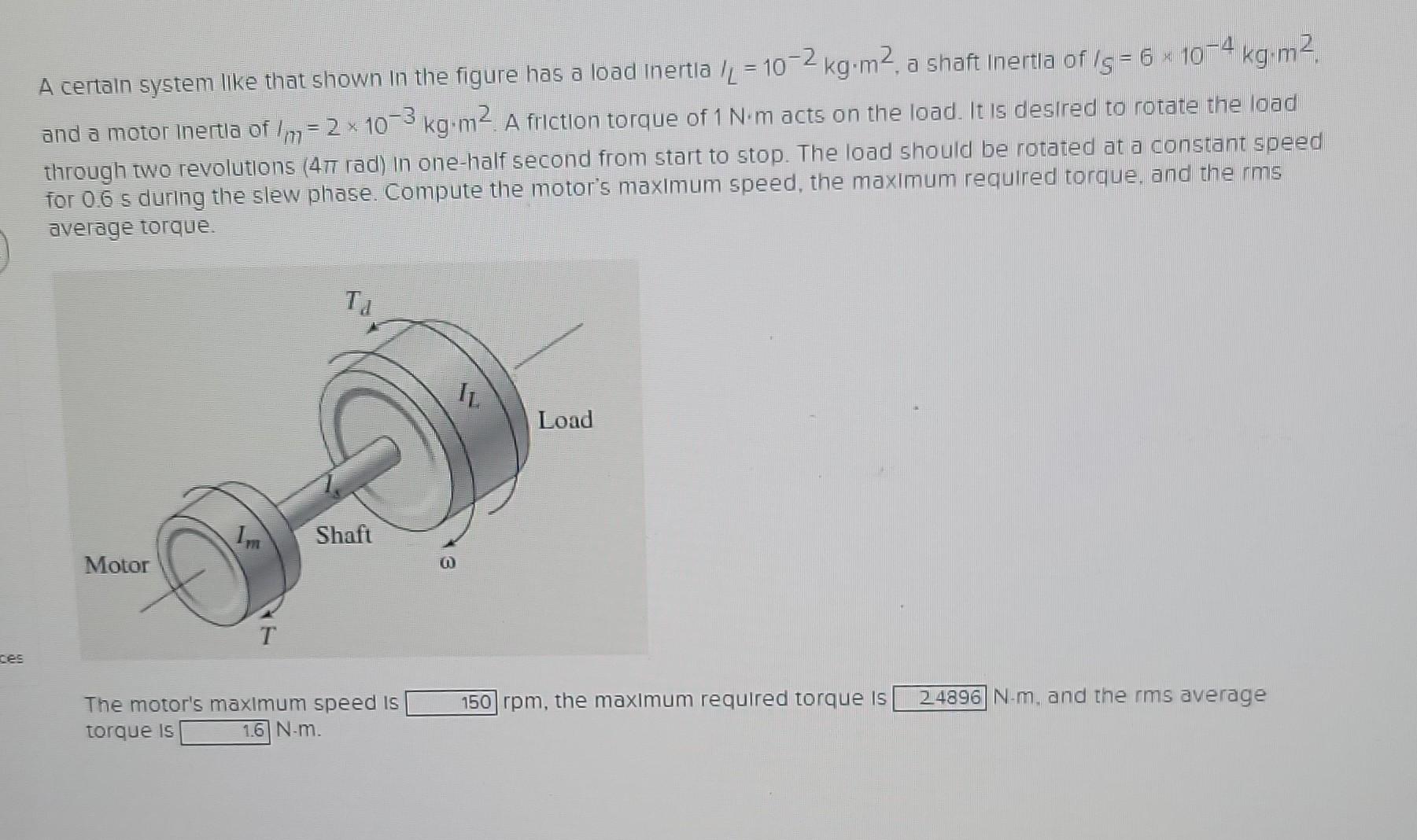 Solved A certain system like that shown In the figure has a | Chegg.com