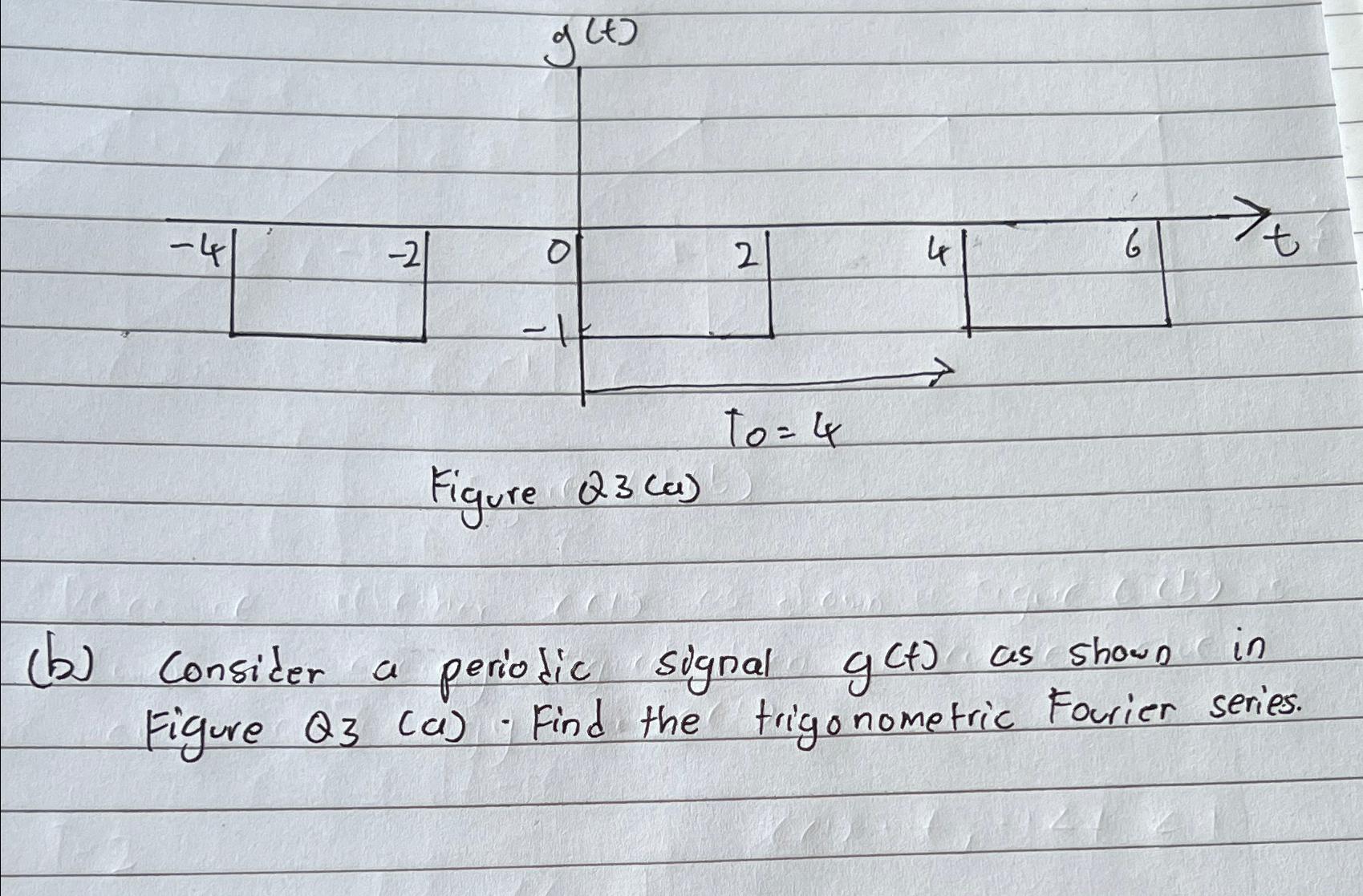 Solved Figure Q3(a)(b) ﻿Consider a periodic signal g(t) ﻿as | Chegg.com