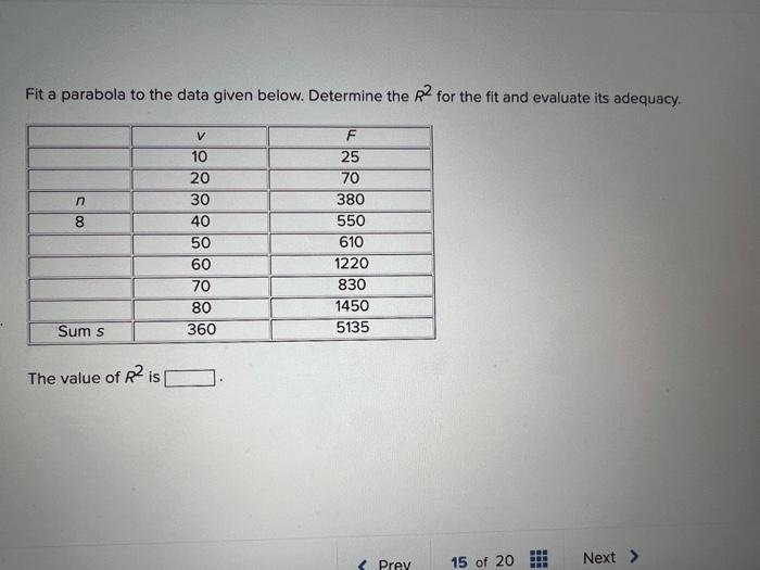 Solved Fit a parabola to the data given below. Determine the | Chegg.com