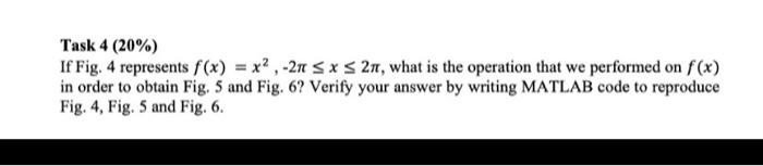 Solved Task 4(20%) If Fig. 4 represents f(x)=x2,−2π≤x≤2π, | Chegg.com