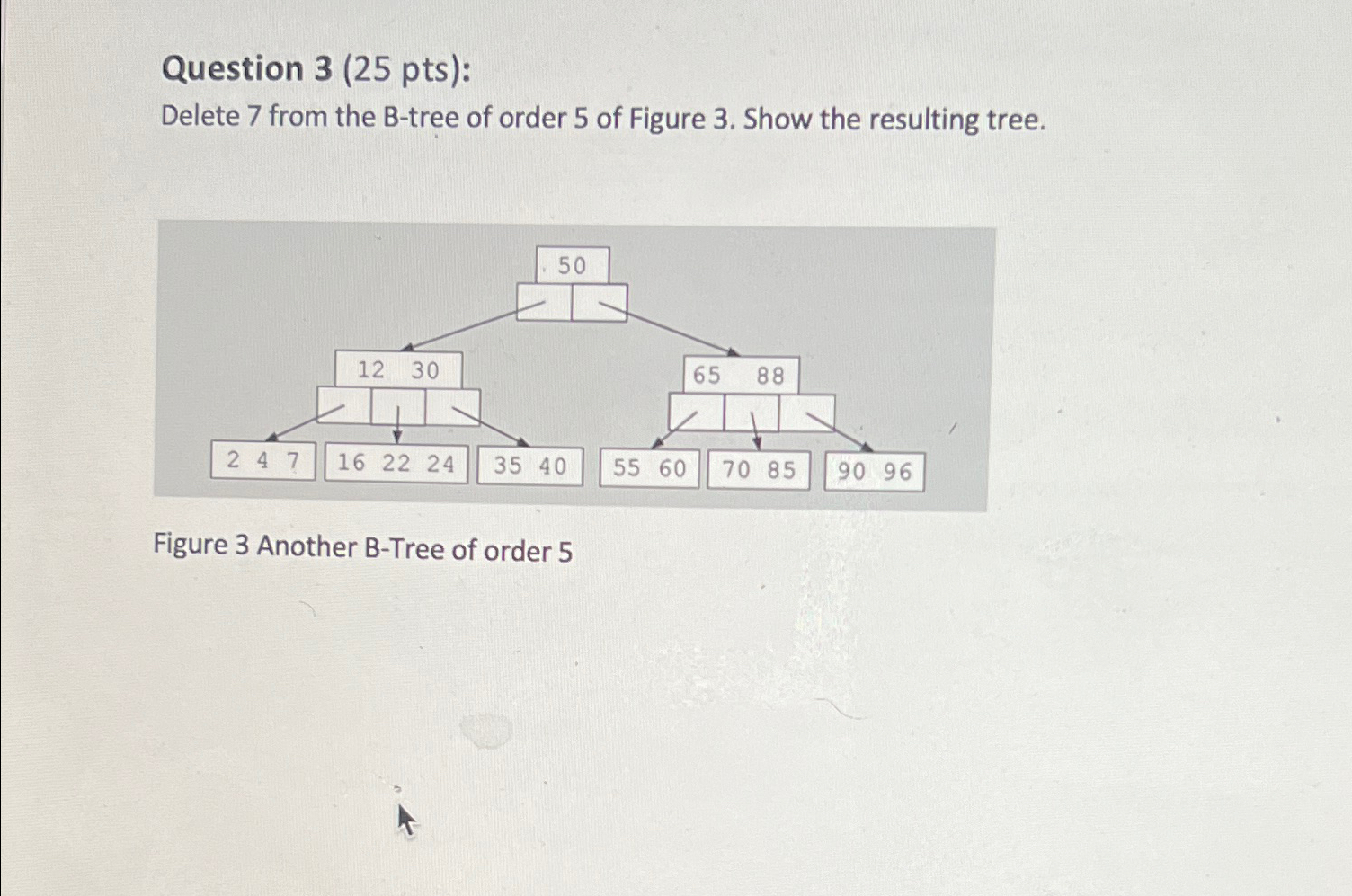 Solved Question 3 (25 ﻿pts):Delete 7 ﻿from the B-tree of | Chegg.com