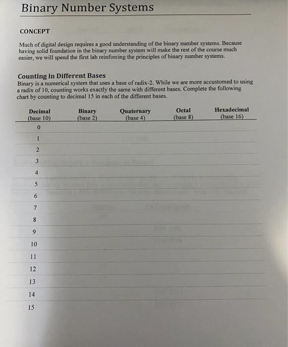 Solved CONCEPT Much of digital design requires a good | Chegg.com